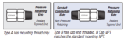 Conax Compression Seal Fitting (PG, MIC, MPG) | Conax Technologies