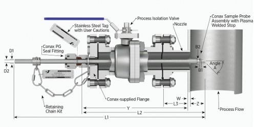 Petrochemical | Conax Technologies