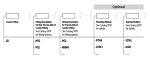 Combo Fittings | Conax Technologies