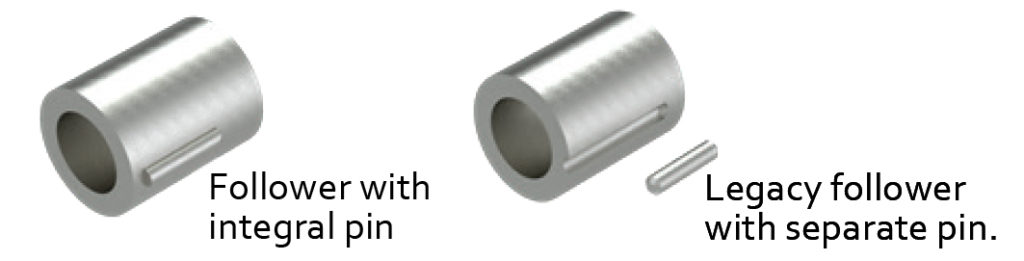 Conax Integral Pin | Conax Technologies