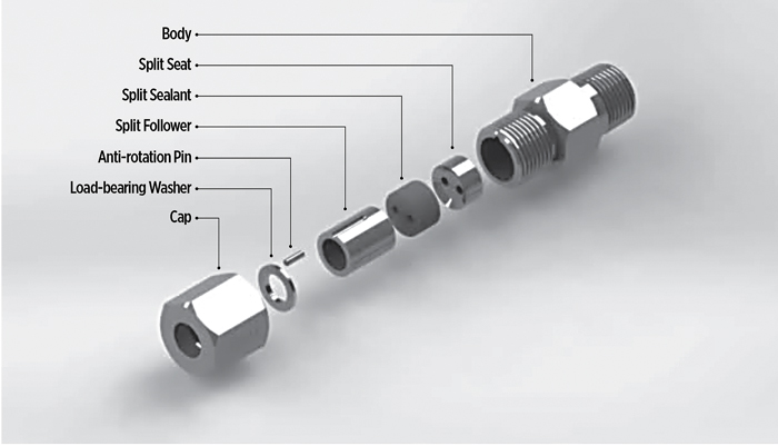 SPGA - Conax Technologies