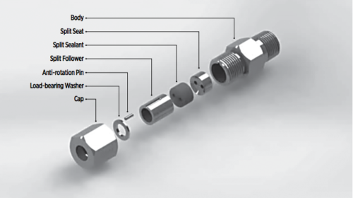 SPGA multi-hole split compression seal fitting - Conax Technologies