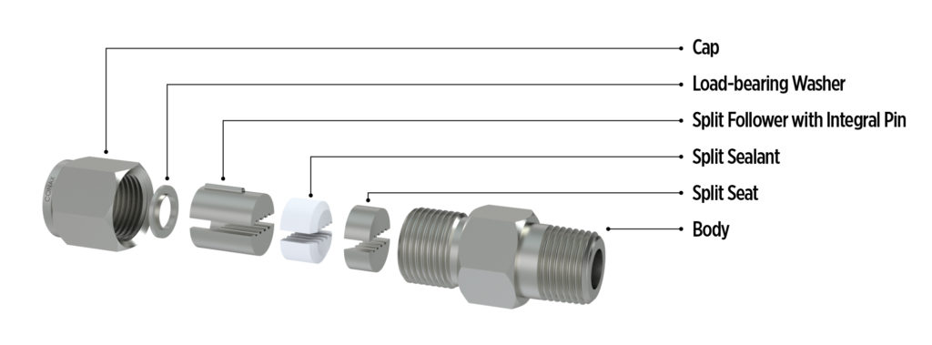 SPGA & DSPGA | Conax Technologies